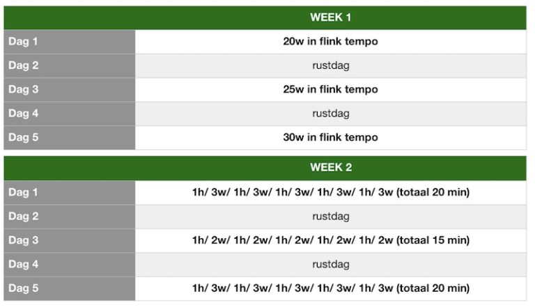 Hardloopschema: 5 km in 12 weken