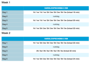 Hardloopschema : Hardlopen met Evy (GRATIS download)
