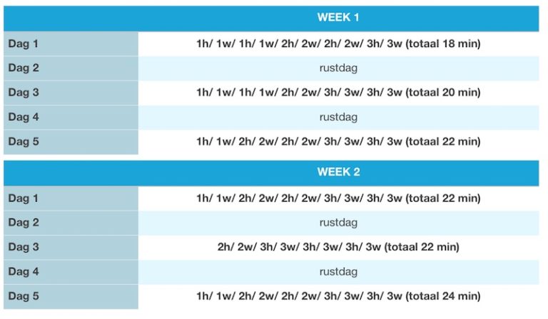Hardloopschema : Hardlopen met Evy (GRATIS download)